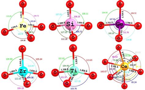 Tetrahedral Feo4 Unit In The Relaxed Structure Of Undoped Li5feo4 And