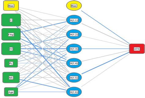 the layout of the optimum ann models download scientific diagram