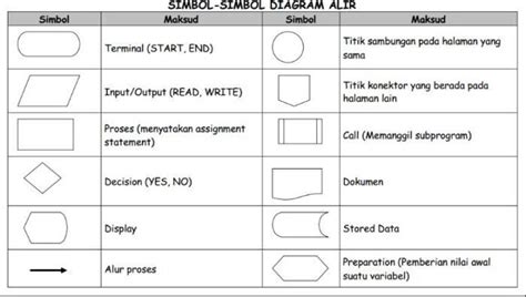 Detail Simbol Simbol Flowchart Dan Fungsinya Lengkap Vrogue Co