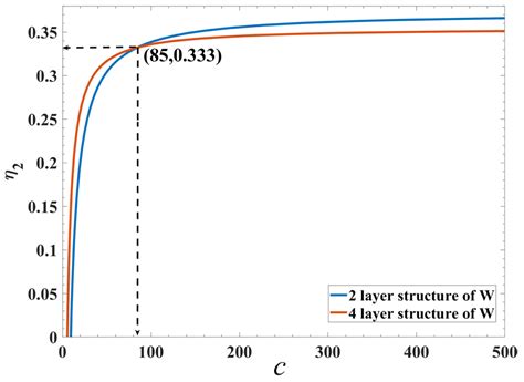 Photonics Free Full Text Temperature Self Adaptive Ultra Thin Solar