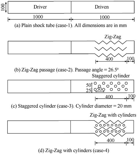 computational domain for various shock attenuation designs download
