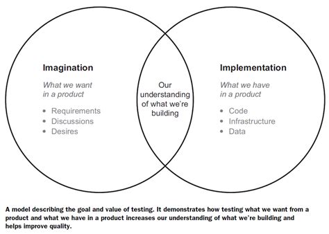 Inside Front Cover Testing Web Apis Book
