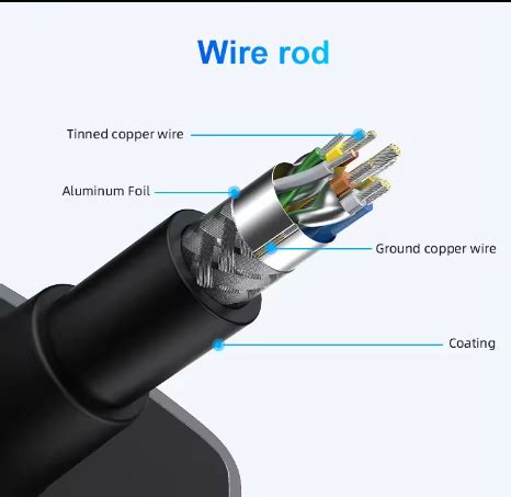 RSHTECH USB C Type C Gen Hub with Ports in זרם ישר מערכות