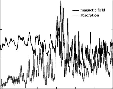 Superposition Of Pc5 Pulsation In The Magnetic Field H Component And