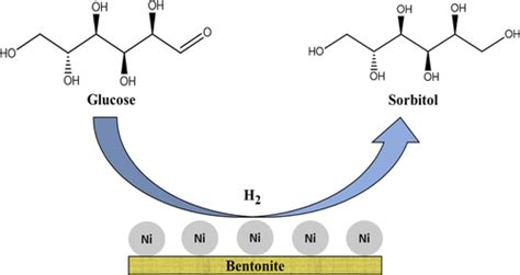 Kinetic Model Of Hydrogenation Of Glucose To Sorbitol On A Nibentonite Catalyst Industrial