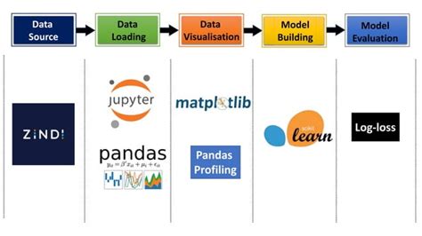 Boosting Approach To Solving Machine Learning Problems PPTX