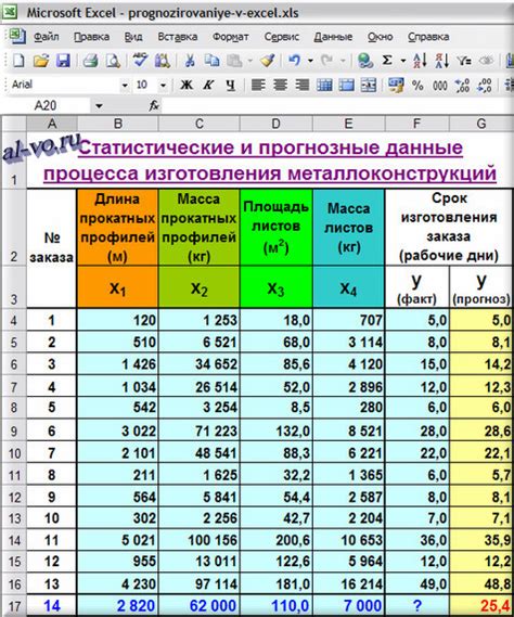 Прогнозирование в Excel Блог Александра Воробьева