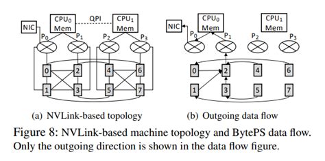 Fast 21 Checkfreq Frequent Fine Grained Dnn Checkpointing · Issue
