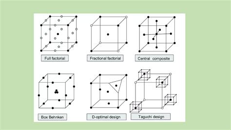 Computer Aided Formulation Development Pdf