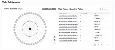 Introducing Wallet Analyzer Certik
