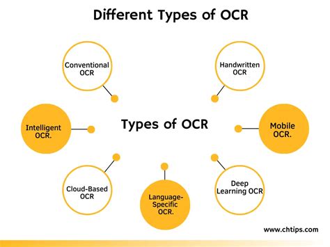 Top Basic 11 Differences Between Ocr And Icr Ocr Vs Icr