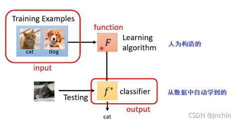 【pytorch】prototypical Network原型网络小样本图像分类简述及其实现原型网络实现 Csdn博客