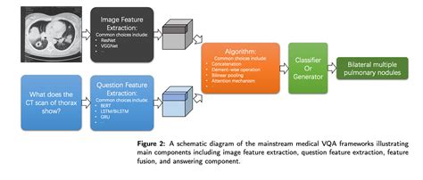 scaling the training of large neural networks — a look into parallelism