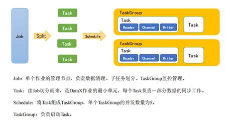 离线数据同步sqoop与datax sqoop datax csdn博客