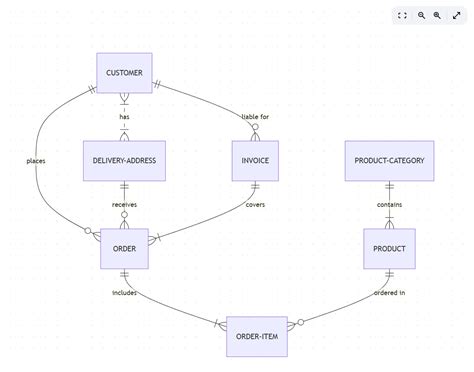 如何高效创建 Mermaid 图表？流程图 序列图 甘特图等 9 类图表制作指南 Ganttable 基于ai的计划工具