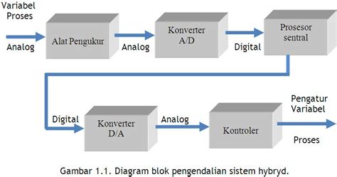 ILMU ELEKTRO SISTEM DIGITAL