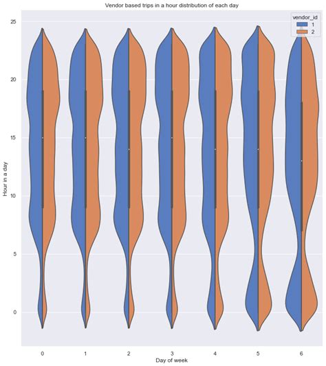 A Beginners Guide To Perform Data Analysis Analytics Vidhya