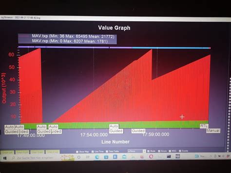 Sawtooth Pattern On Mavtxp Telemetry2 Companion Computers