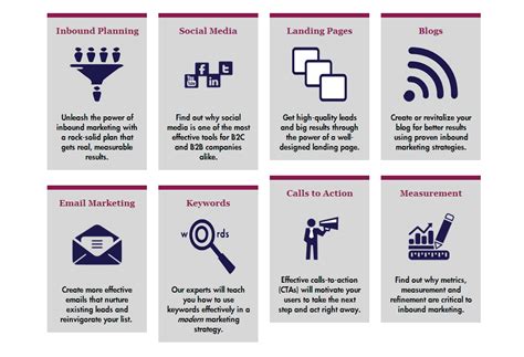 Flair Interactives Inbound Marketing Services