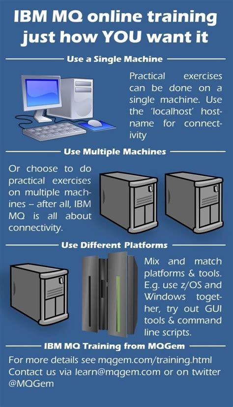 mqgem software limited on linkedin ibm mq training from mqgem