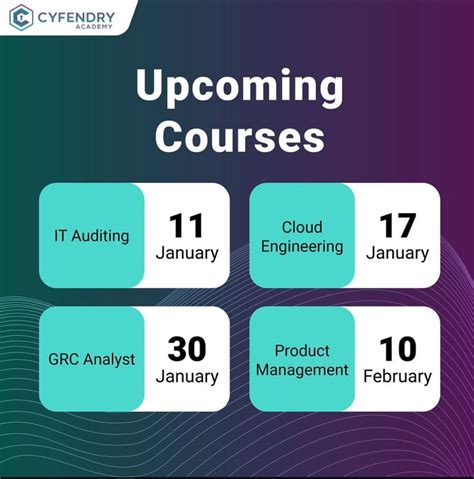 Cyfendry Academy On Linkedin Cybersecurity Cloudengineer Devops