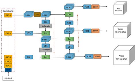Sensors Free Full Text Research On An Algorithm Of Express Parcel