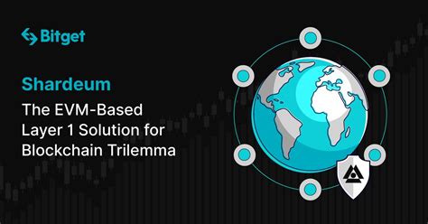 Bitget Academy On Linkedin Shardeum The Evm Based Layer 1 Solution