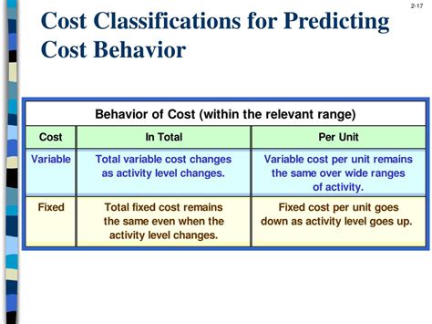 PPT Cost Terms Concepts And Classifications PowerPoint Presentation ID 402735