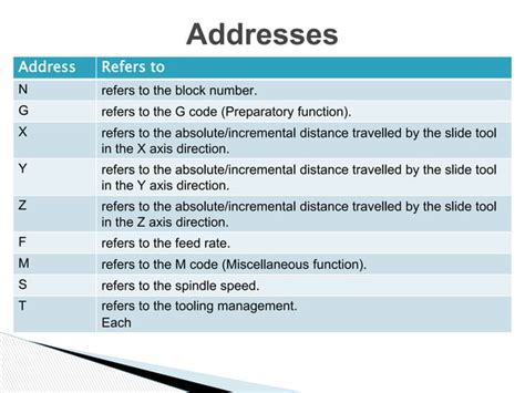 Cnccomputerized Numeric Coding Lecturepptx