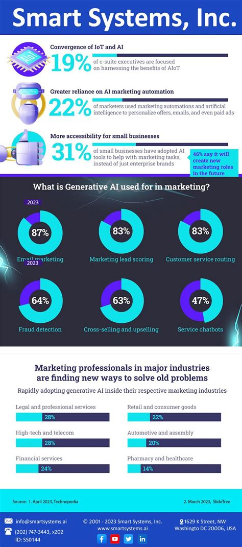 Smart Systems Inc On Linkedin Machinelearning Deeplearning