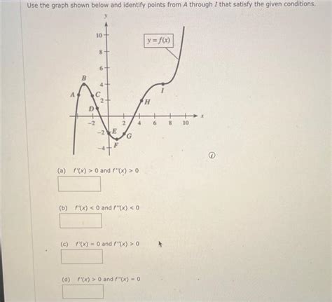 Solved Use The Graph Shown Below And Identify Points From A Chegg