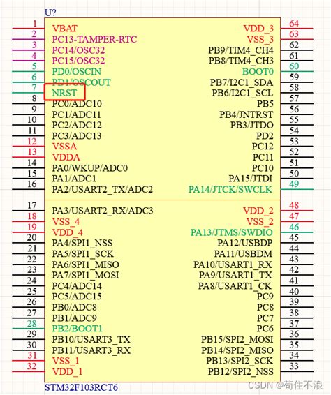 Stm32学习日志1—— Gpiostm32单片机引脚介绍及功能 Csdn博客
