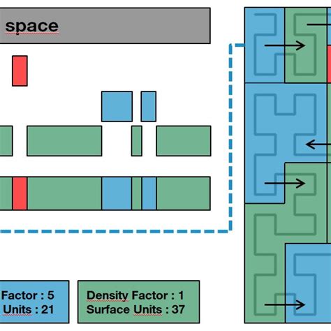 Density Distribution Of The Node Population Download Scientific Diagram