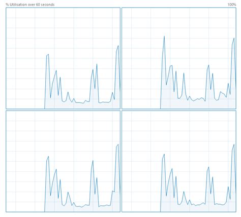 Debug Performance Lag Spiking R Godot