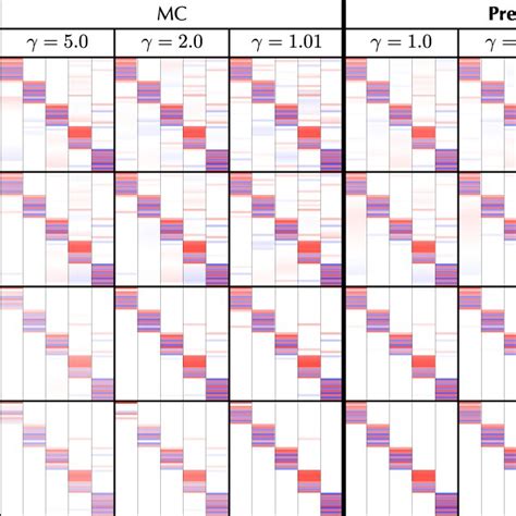 Heatmaps Of The Loading Matrices On Big Five Personality Traits Data