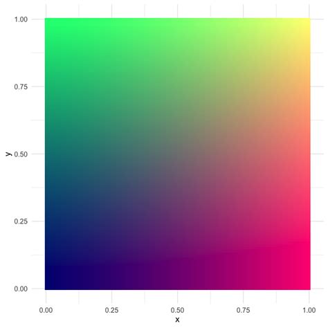 Creating Bivariate Color Palettes Data Science In Education