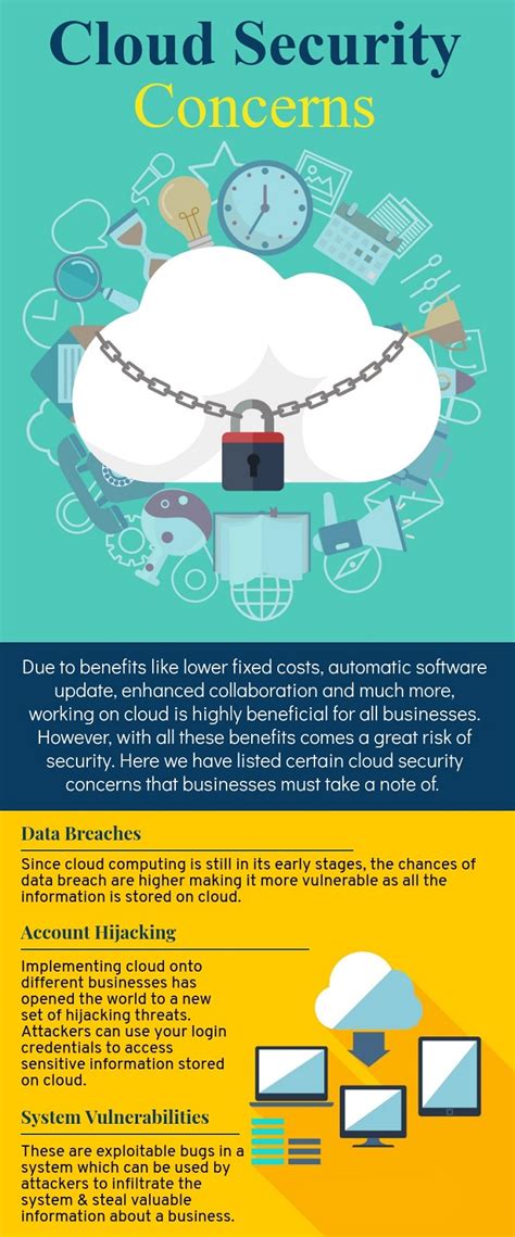 Blog Centex Technologies Cloud Security Concerns