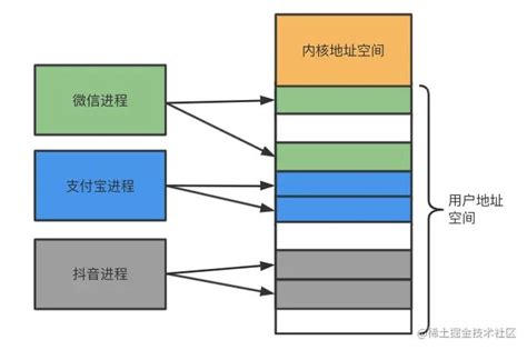 Android Binder 通信原理图文详解 乐耶园