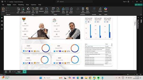 Akash Kumar Rana On Linkedin Powerbi Datavisualization Elections