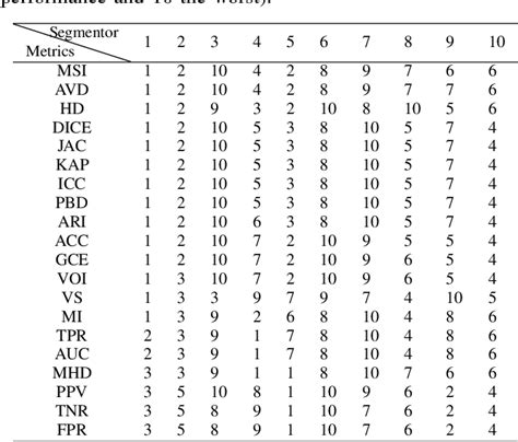 Table Iii From Informing Selection Of Performance Metrics For Medical