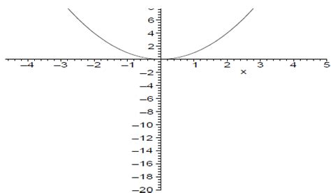 Math 110 Review Exercises 2