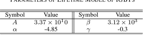 table iii from reliability assessment of npc inverters in pv systems