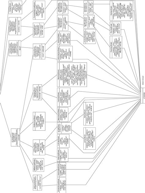 The Concept Lattice For The Java Input Stream Hierarchy Download Scientific Diagram