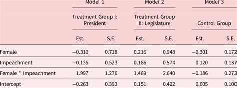 Multivariate Regression Analysis Maximum Likelihood Estimator