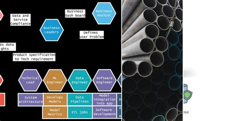 List Product System Design Curated By Rohan Gupta Medium