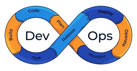 Prathamesh Chatte On Linkedin Devops Explained In Simple Terms