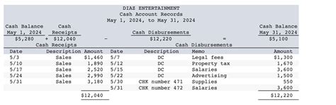Solved Description DEP Customer Deposit INT Interest Earned Chegg