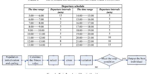 figure 1 from the optimization of bus scheduling based on genetic