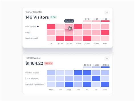 Heatmap Figma Ui Kit Ui Kit Ui Design Dashboard Web Design
