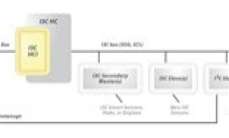New Mipi I3c Host Controller Interface Speeds Sensor Integration